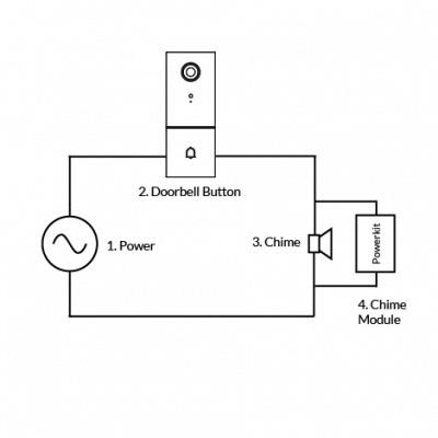 Chime Location - Setup ismartgate